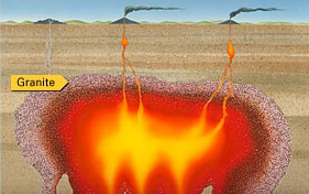 What are Igneous Rocks?